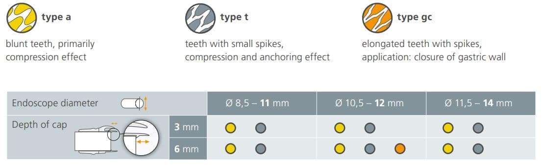 OTSC® System Set - Ovesco Endoscopy AG